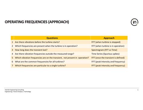 Wind Turbine Vibration Analysis Pdf Auto Repair Automotive