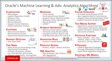 Oracle Autonomous Database An Introduction Quest Oracle Community