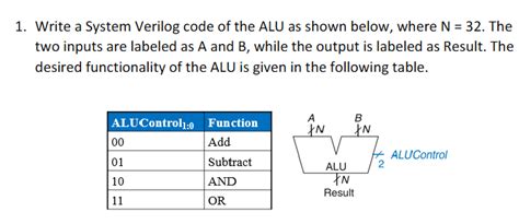 Solved 1 ﻿write A System Verilog Code Of The Alu As Shown