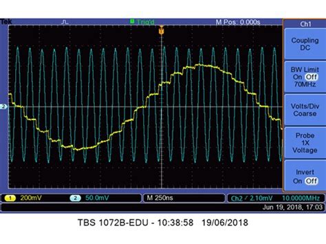 DDS Output Not Sinusoidal Q A Direct Digital Synthesis DDS EngineerZone