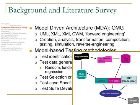 Ppt Dunip Devs Unified Process Integrated Development And Testing In