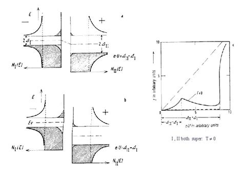10 Superconductivity Experimental Survey Theoretical Survey Occurrence Of
