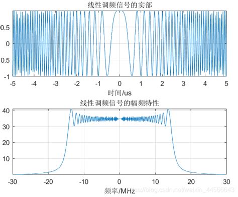 线性调频（lfm信号）脉冲压缩雷达matlab仿真 脉冲压缩 测距 测速 距离速度三维像（附matlab代码） 线性调频 lfm信号 脉冲