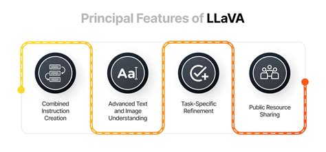 exploring llava 1 5 technology a comprehensive overview