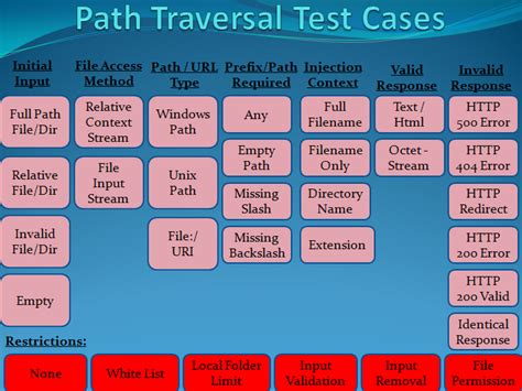 Security Tools Benchmarking The 2012 Web Application Scanner Benchmark