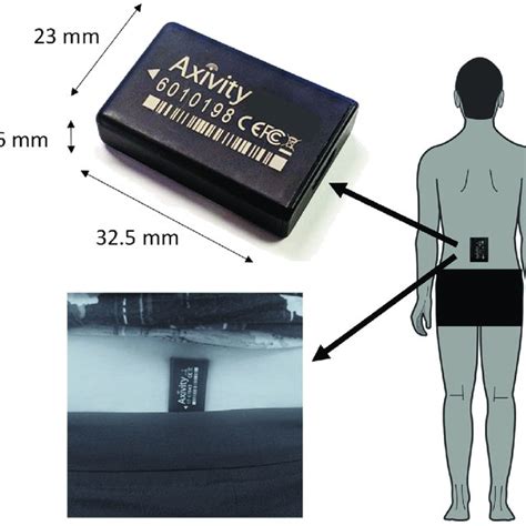 Experimental Set Up The Axivity Ax3 Device The Site Of Attachment And Download Scientific