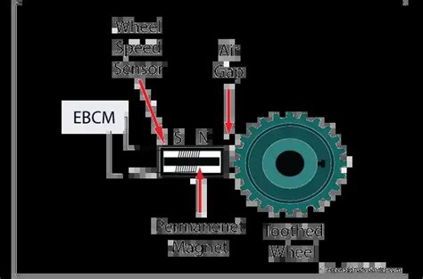 Wireless Speed Sensor Simplifying Data Collection
