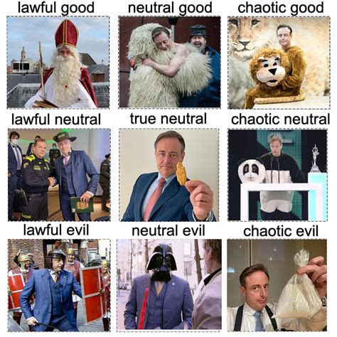 Officiële Bart De Wever Alignment Chart R Belgium