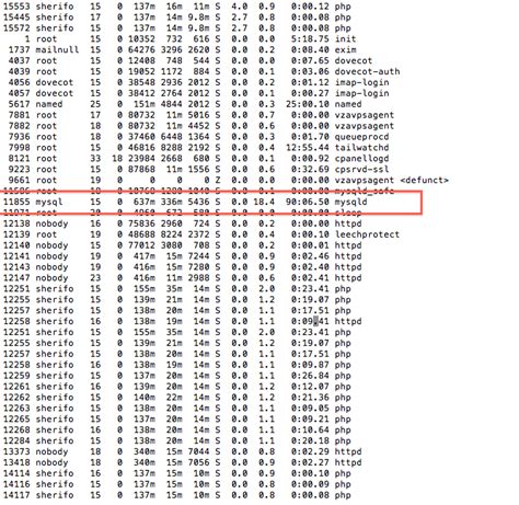 Database Performance Mysql Becomes Unresponsive A Few Times Per Hour Server Fault