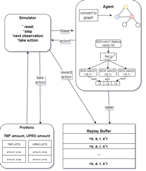 Management Of Leveraged Stock Portfolio Crml