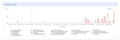 Signalr Serverless Mode Ping Timeout · Issue 1297 · Azureazure