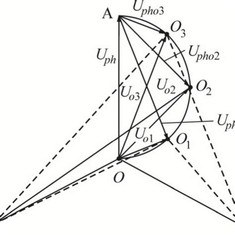The Scheme Of Residual Current Device In Electric Network With Isolated Download Scientific
