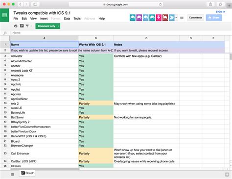 List Of Jailbreak Tweaks Compatible With IOS 9 1
