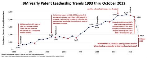 The Home Page Of IBM Samsung And Canon Patent Leadership