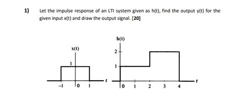 Solved Let The Impulse Response Of An LTI System Given As Chegg