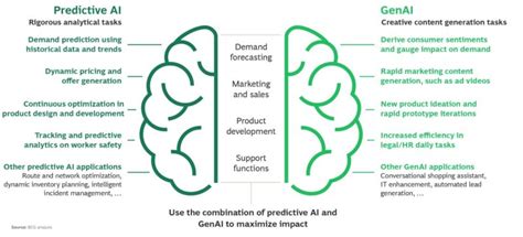Rajeev Singh On Linkedin Ai Genai Technology Techleadership