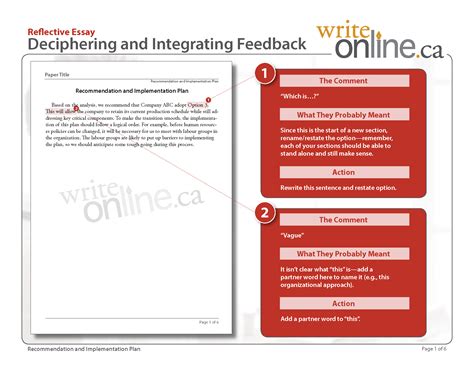 Write Online Reflective Writing Writing Guide Revising Your Work
