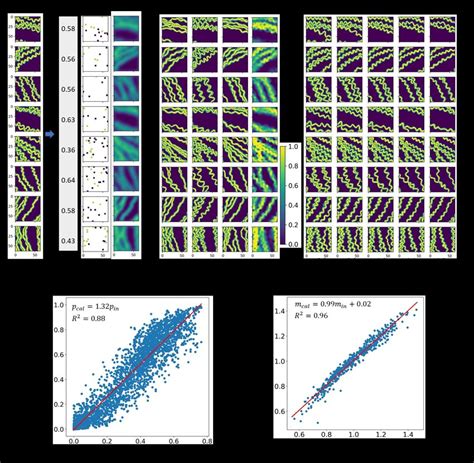 A Generated Facies Models Conditioned To The Input Mud Proportion