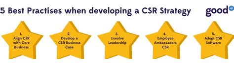Csr Strategy How To Create An Effective And Winning Csr Plan