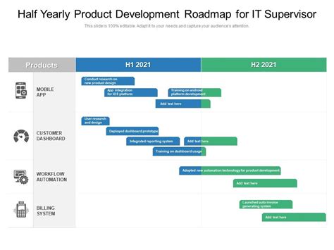 Half Yearly Product Development Roadmap For It Supervisor Formats