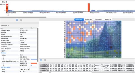 H264视频码流结构分析视频流组帧 Csdn博客