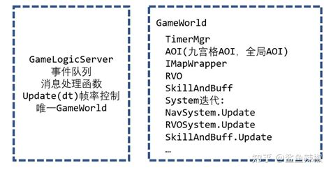 《全栈双客户端turnkey方案》架构设计图 知乎