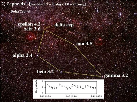 PPT Astronomy C Variable Stars PowerPoint Presentation Free Download ID 4329147