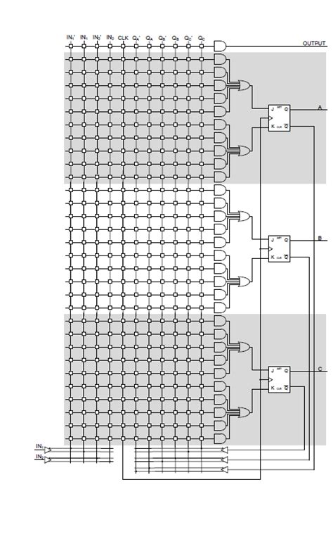 Solved Problem Design A Finite State Sequential Machine Chegg