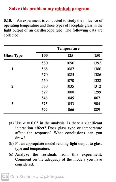 solved solve this problem my minitab program 5 10 an