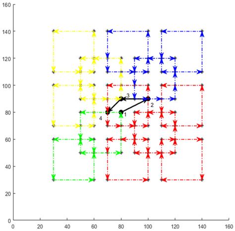 Applied Sciences Free Full Text An Approach Of Path Optimization Algorithm For 3d Concrete