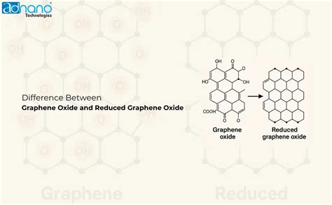 Difference Between Graphene Oxide And Reduced Graphene Oxide