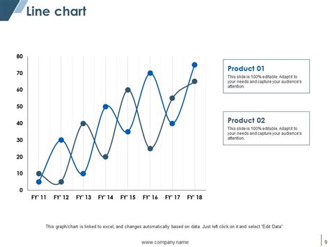Operational Performance Metrics Powerpoint Presentation Slides Powerpoint Design Template