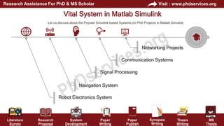 PhD Projects In MATLAB Simulink Research Ideas PPT