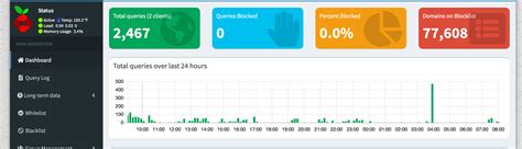 Pihole Quit Working Possible Ip Address Problem Rpihole