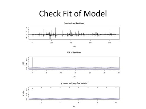 database performance analysis with time series pptx computing