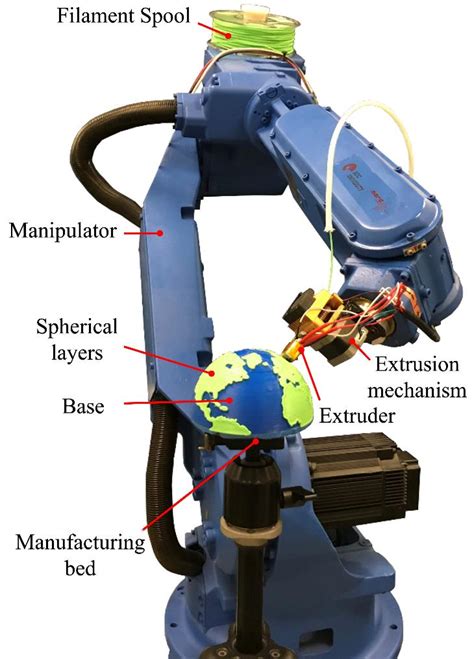 Robotic End Effector Positioning For Additive Manufacturing Mechateng