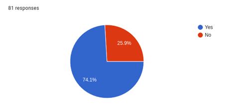 solaris devblog