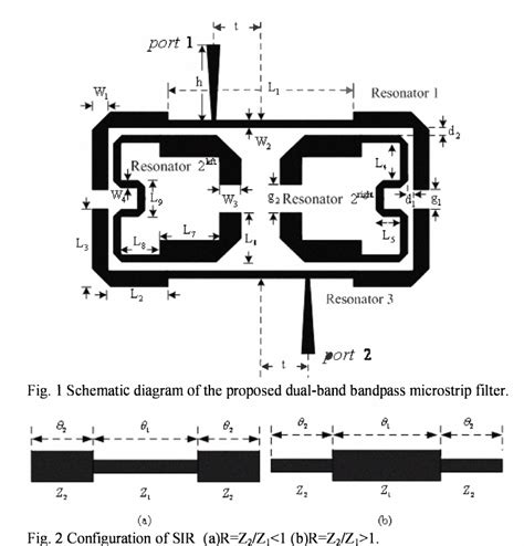 Figure I From Design Of Dual Band Bandpass Filters Using Stepped