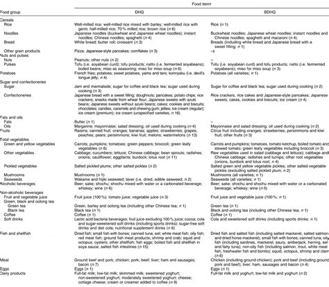 Comparison Of Relative Validity Of Food Group Intakes Estimated By Comprehensive And Brief Type
