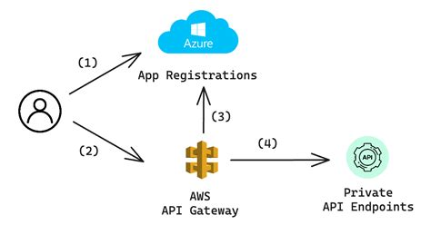 Building Genai Chatbot With Line And Aws Sagemaker Jumpstart Falcon Llm By Thanarat Ruangrat