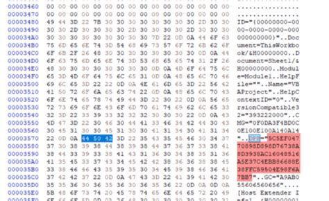 Remove Password From VBA Project In Excel 2 Easy Ways