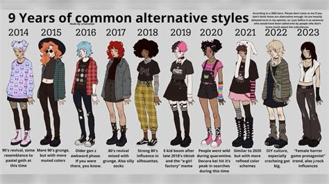 Pin By Xavier On Art Types Of Fashion Styles Alternative Fashion Cute Outfits