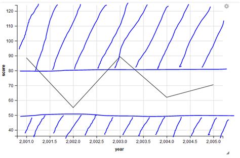 R How To Change Plot Background Color For A Specific Range In Ggvis Shiny App Stack Overflow