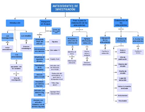 Antecedentes De Investigación Grupo 6 Pdf Pdf
