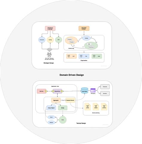 Clean Code Vs Clean Architecture In A Nutshell Chien Hoang Medium