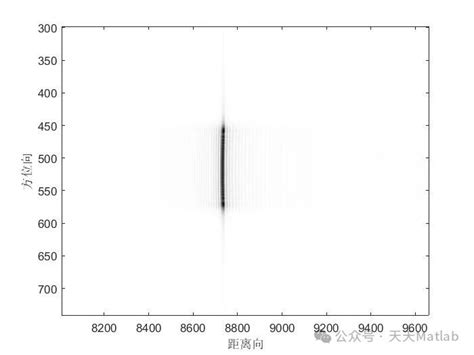 【雷达成像】基于rd算法的sar雷达成像matlab仿真sar Rd算法讲解 Csdn博客