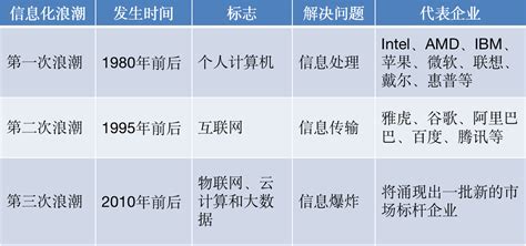 【spark编程基础】spark的基础编程 Csdn博客 【spark编程基础】spark的基础编程 Csdn博客