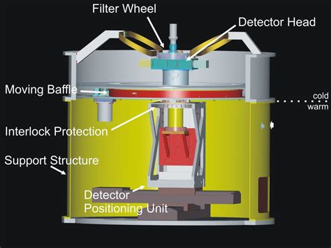 main components of the ffts hardware download scientific diagram