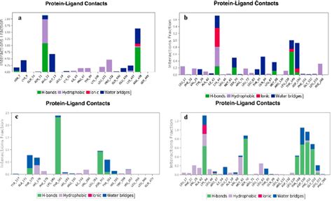 Protein Ligand Contacts Of Compound 10 A Cox 2 B Her 2 And Compound Download Scientific