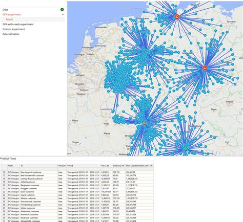 solving facility location problem with greenfield analysis